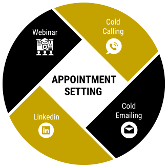 Appointments | B2B Appointment Setting and Lead Generation Services